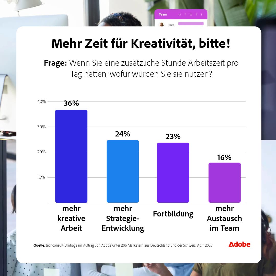 Umfrage vor OMR: Berufsbild Marketer – unerwartet kreativ und es darf ...